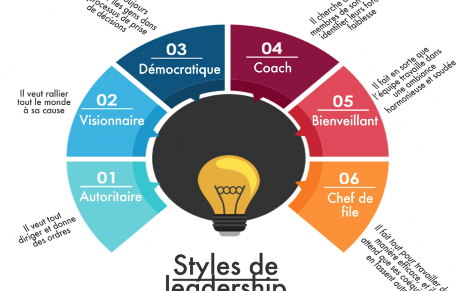 Les styles de leadership - Bibliothèques Sans Frontières